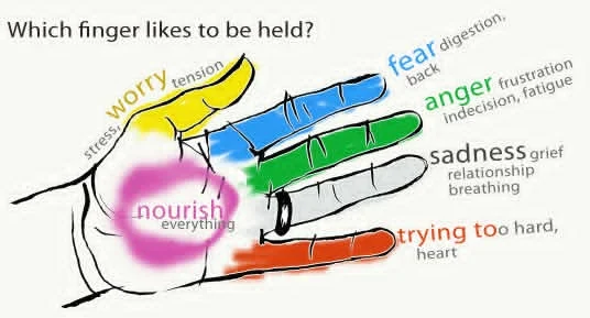 Boost Your Energy And Balance Emotions With These Hand Exercises ...